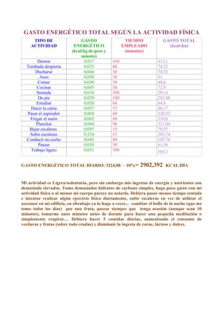 Actividad 2 | ODT | Nutrition | Healthy Living