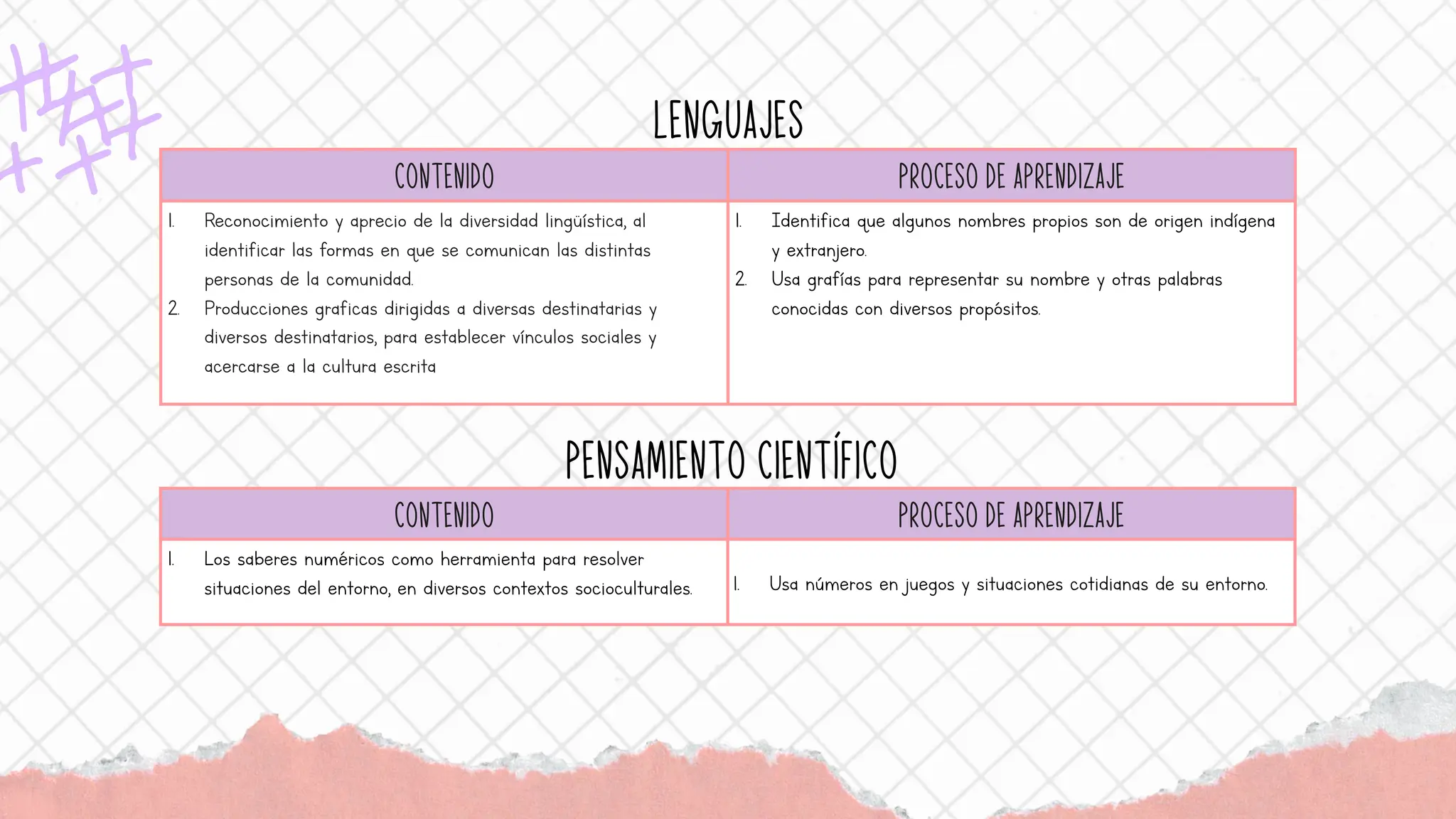 proyecto. así soy yo educación preescolar | PDF