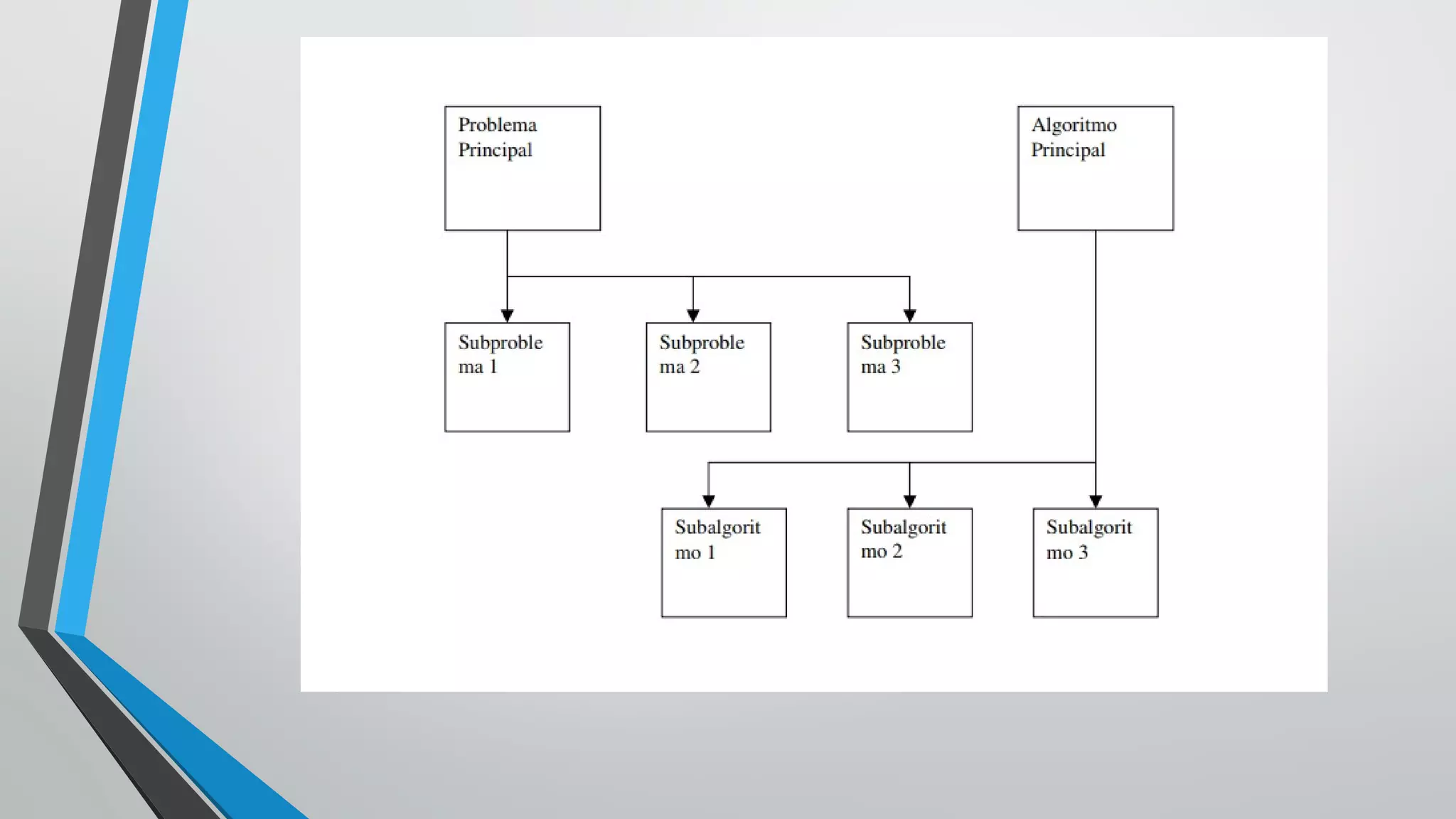 SUBPROGRAMAS | PPT