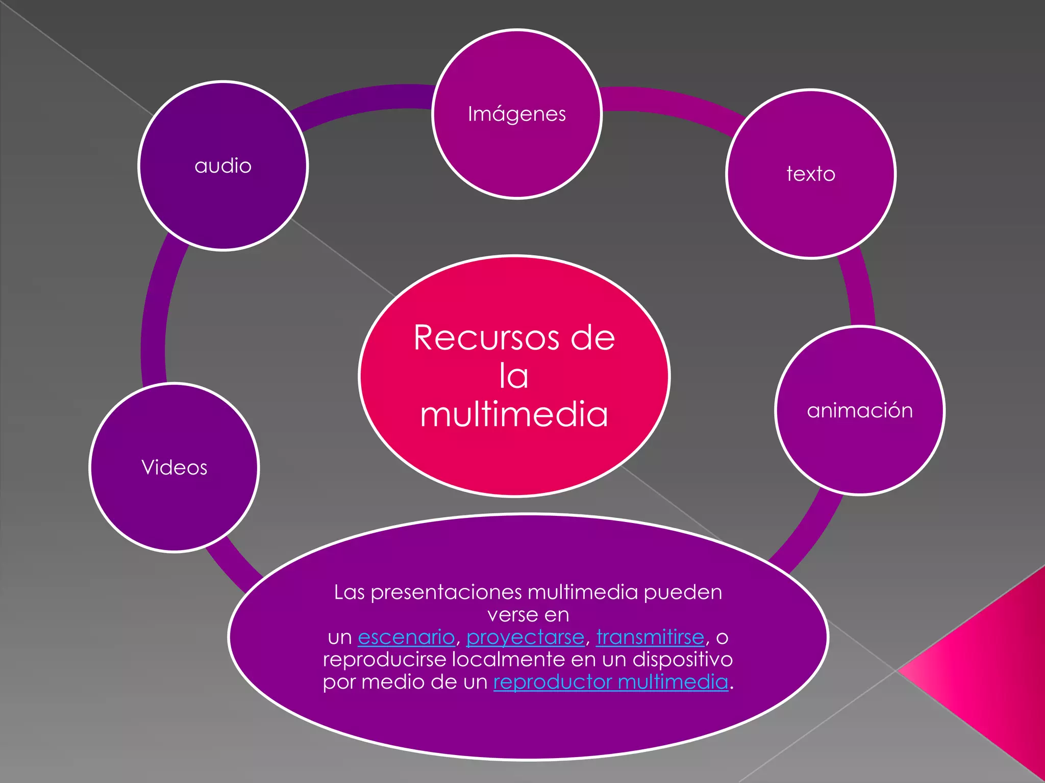 recursos multimedia | PPT