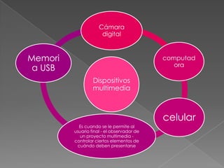 recursos multimedia | PPTX