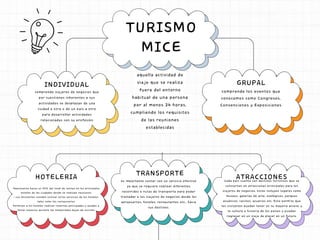 Actividad 2 MICE Eber Salvador Rojas Gonzalez.pdf