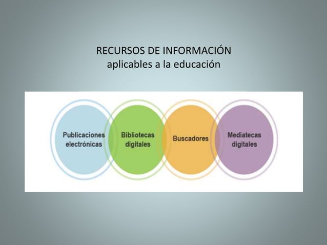 Actividad 3. recursos vf | PPTX | Computing | Technology & Computing