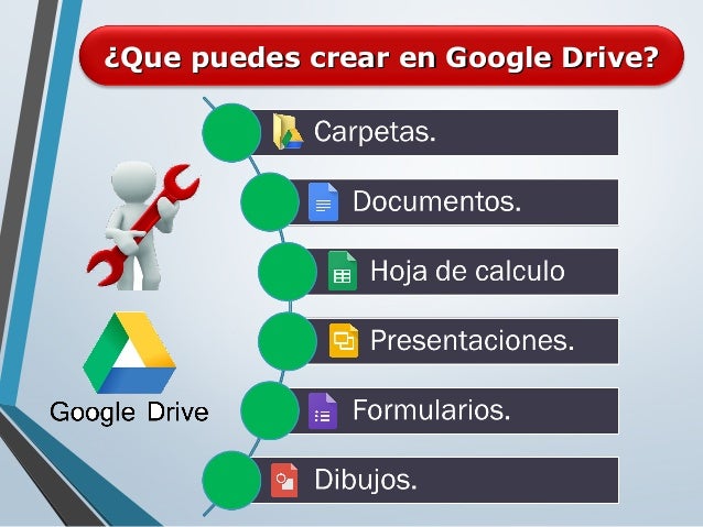 Google Drive como Herramienta de Colaboración