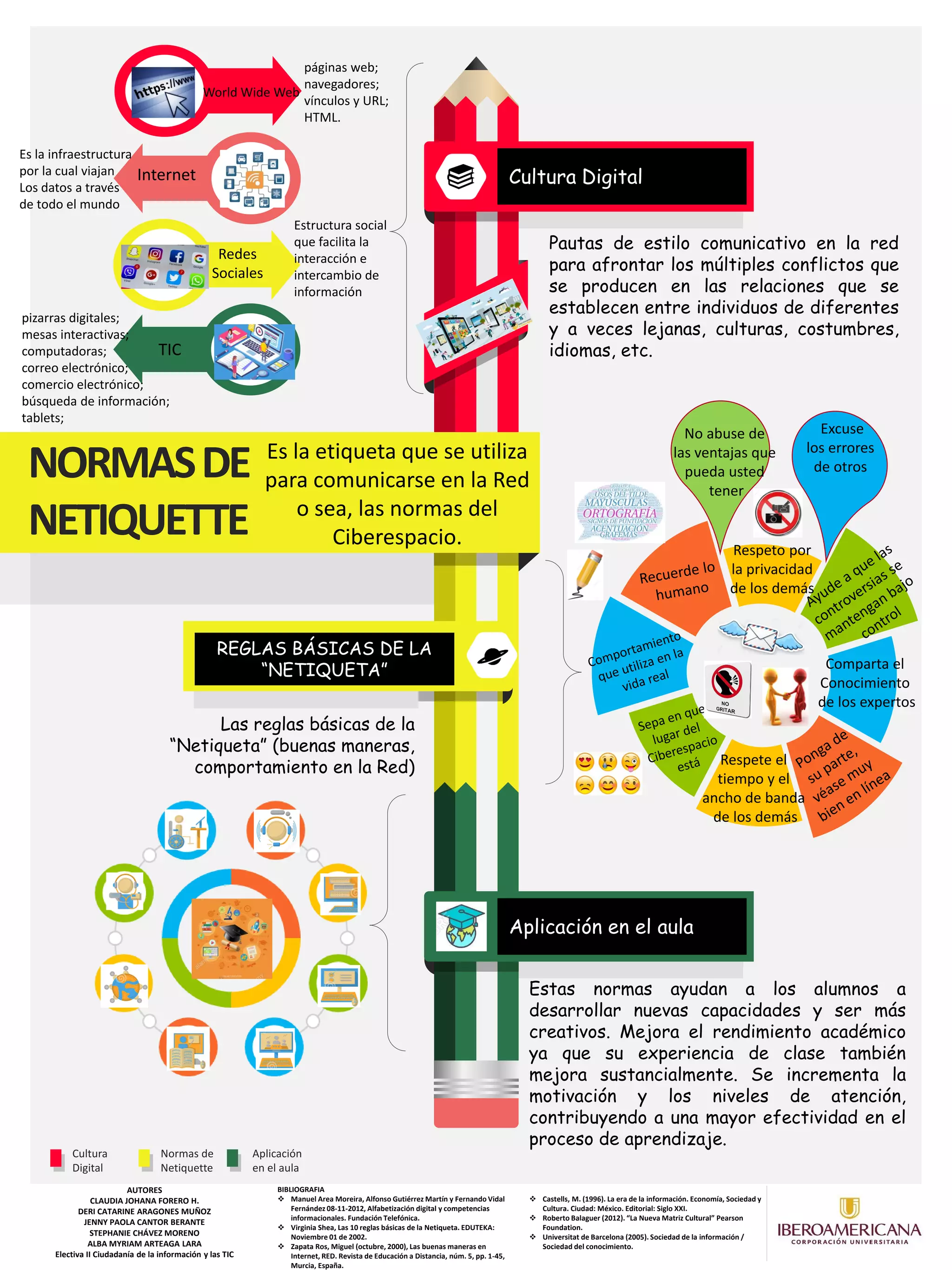 Actividad 3 infografia cultura digital y las normas de netiquette | PDF | Technology & Computing