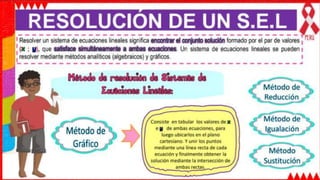 actividad sistema de ecuaciones con el metodo cramer.pptx