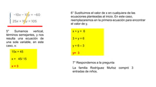 actividad sistema de ecuaciones con el metodo cramer.pptx