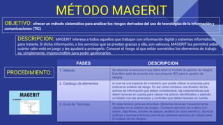 Actividad 3 Métodos de evaluación del riesgo. | PPTX