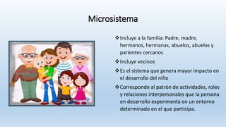 actividad 3 Urie Bronfenbrenner.pptx