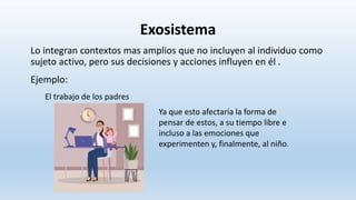 actividad 3 Urie Bronfenbrenner.pptx