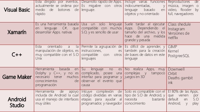 Actividad 4 cuadro comparativo sobre lenguajes de programacion