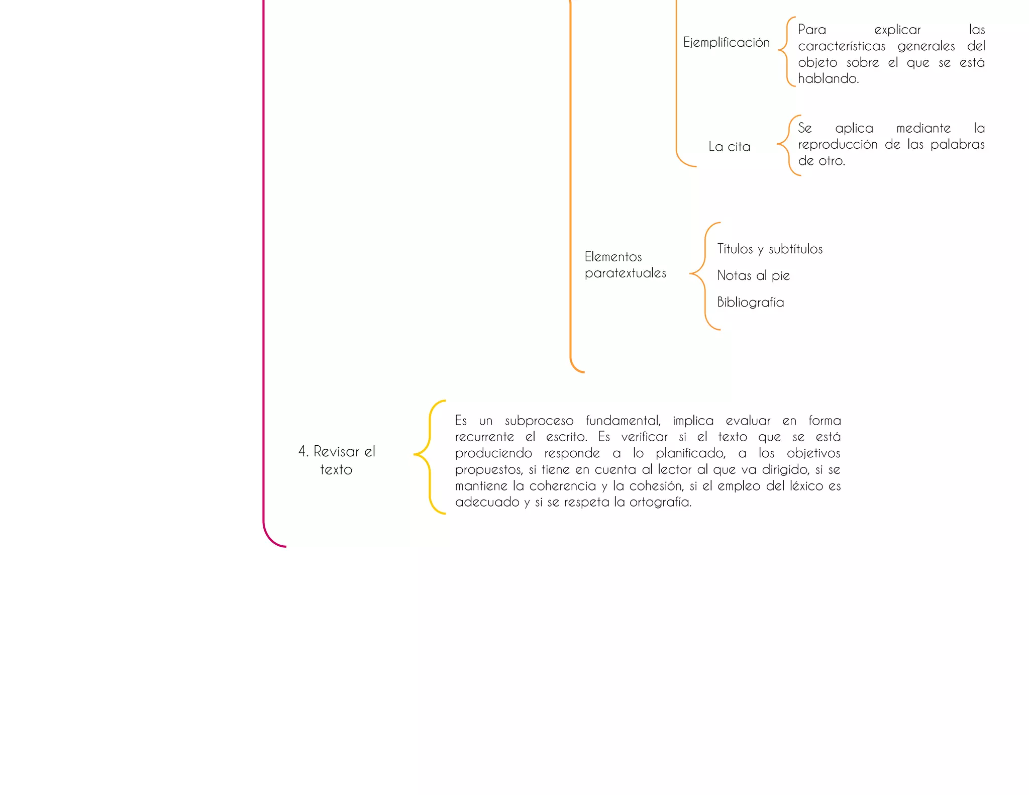 Actividad 4 evidencia de lectura | PDF