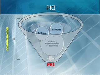 Actividad5.infraestructura.pki.juan carrillo | PPTX