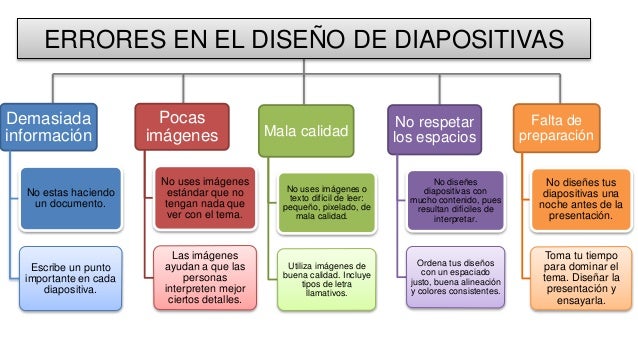 Actividad 6 Tablas y esquemas en Powerpoint