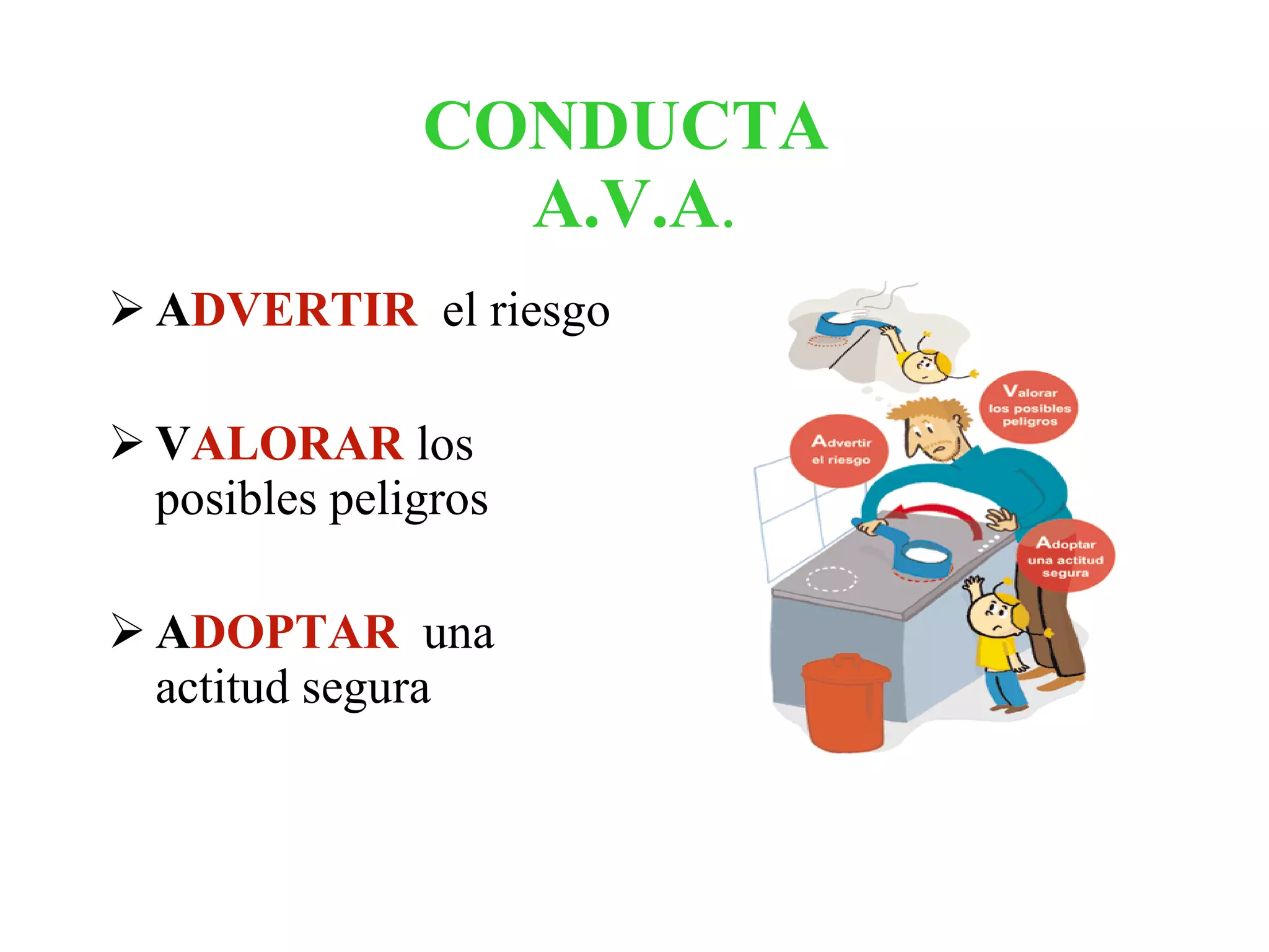 Actividad 7. conducta pas | PPT | First Aid | Injuries