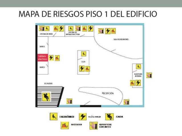Actividad 7- Mapa de Riesgos de un Edificio