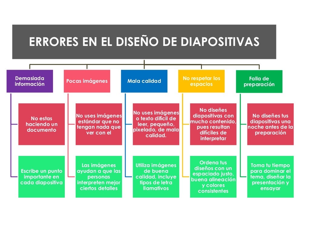 Actividad 7 tablas y esquemas de powerpoint