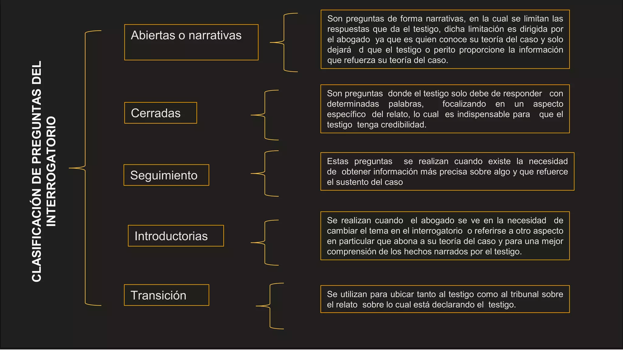 ACTIVIDAD CUADRO SINOPTICO CLASIFICACION DE PREGUNTAS DEL JUICIO ORAL ...