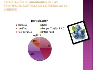 Actividad de aprendizaje 11 | PPTX
