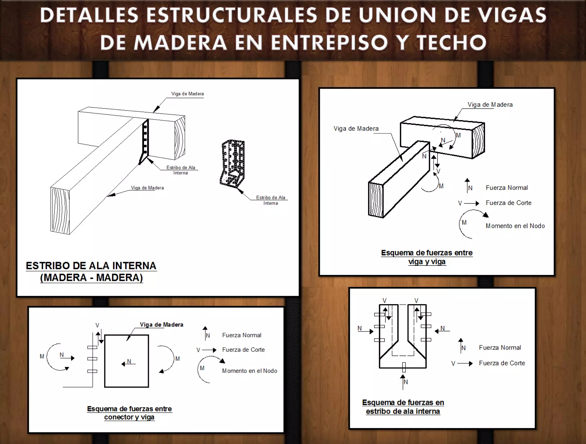 Detalles estructurales de uniones de madera | PDF