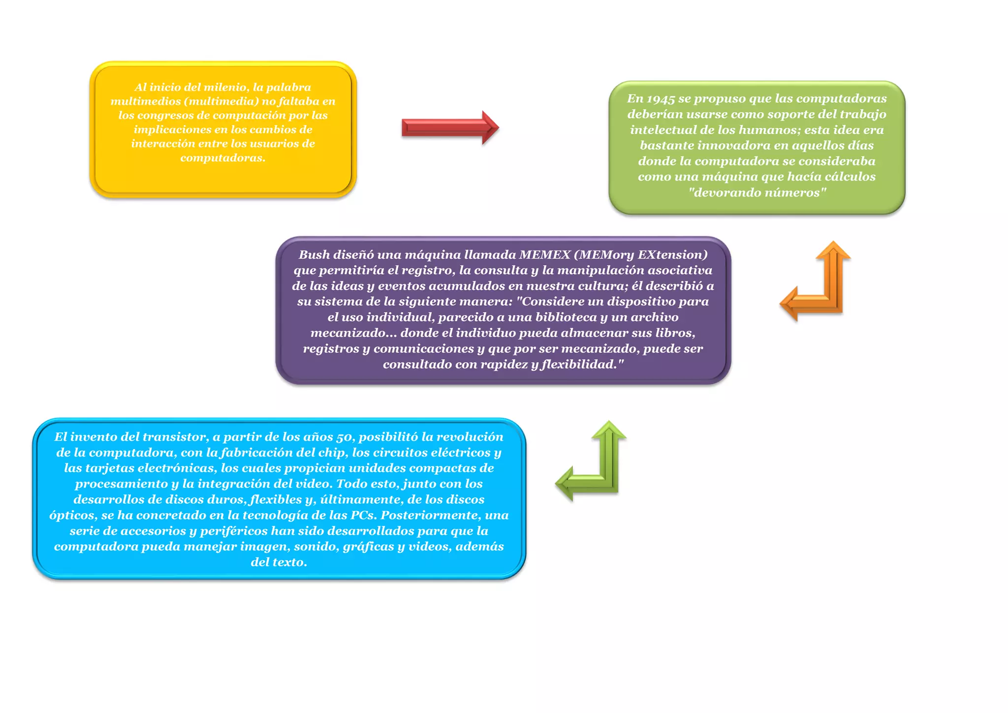 Actividades realizar conceptos-basicos-multimedia | PDF | Computing | Technology & Computing