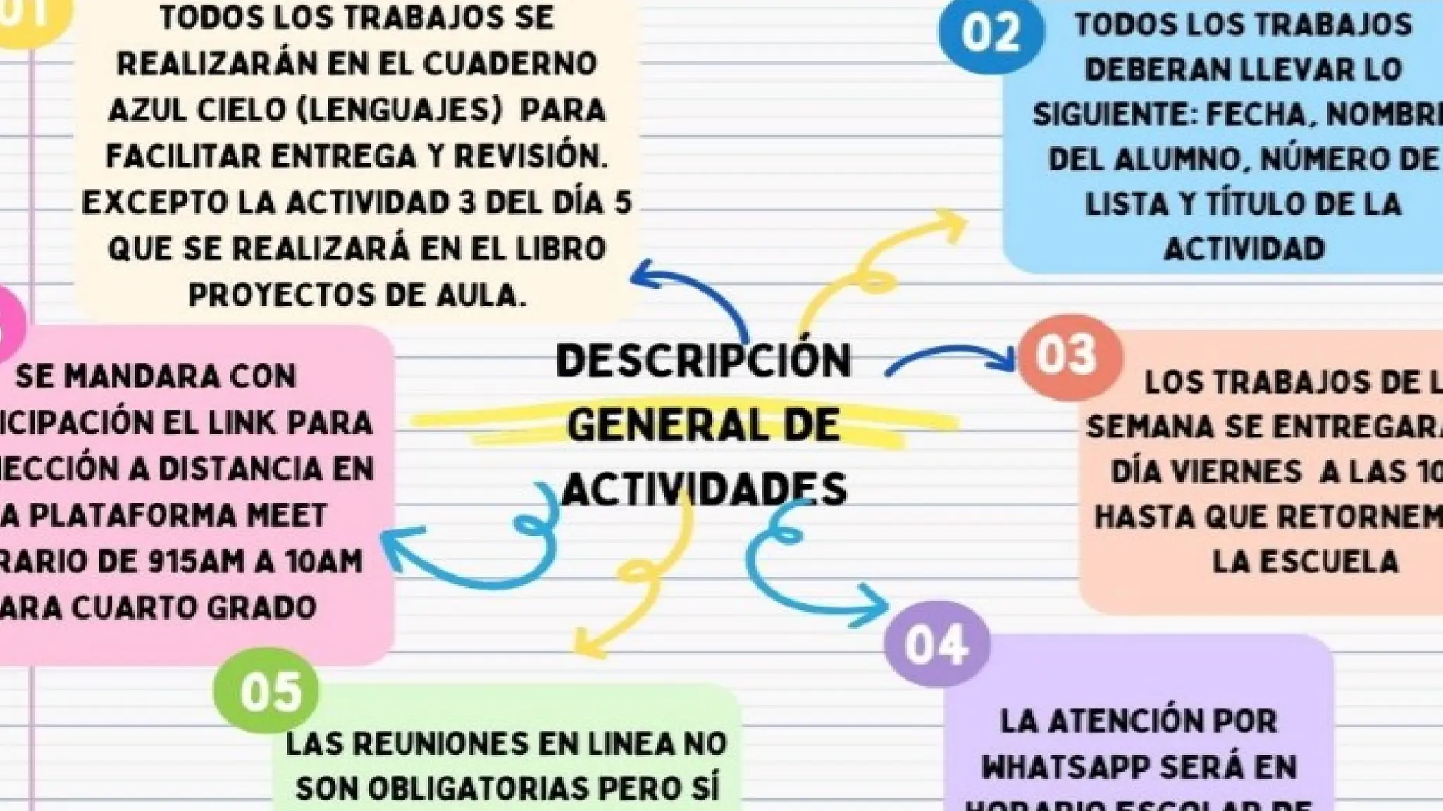 Actividades a distancia 4°vvvvvvvvv.pptx