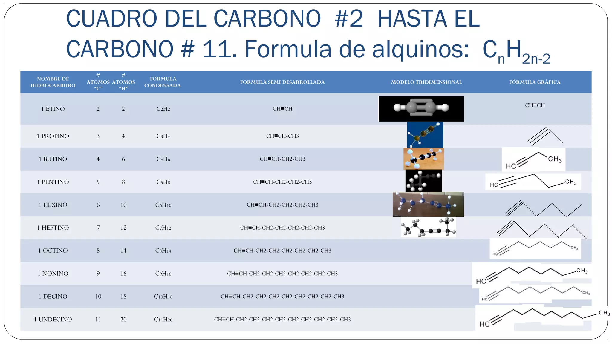 Actividades de alcanos | PPT