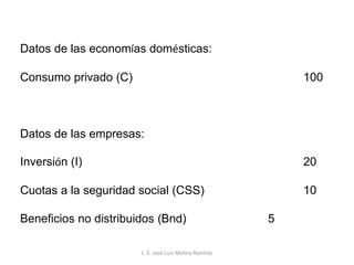 Actividades de macroeconomia clasica y keynesiana | PPTX