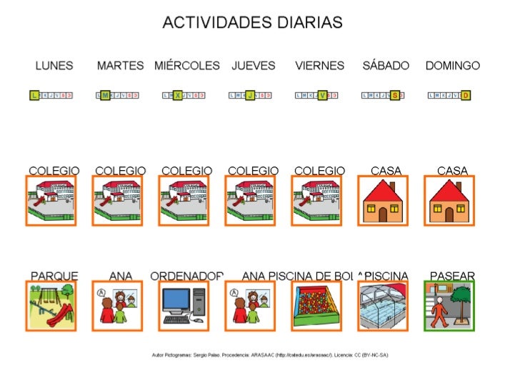 Actividades diarias