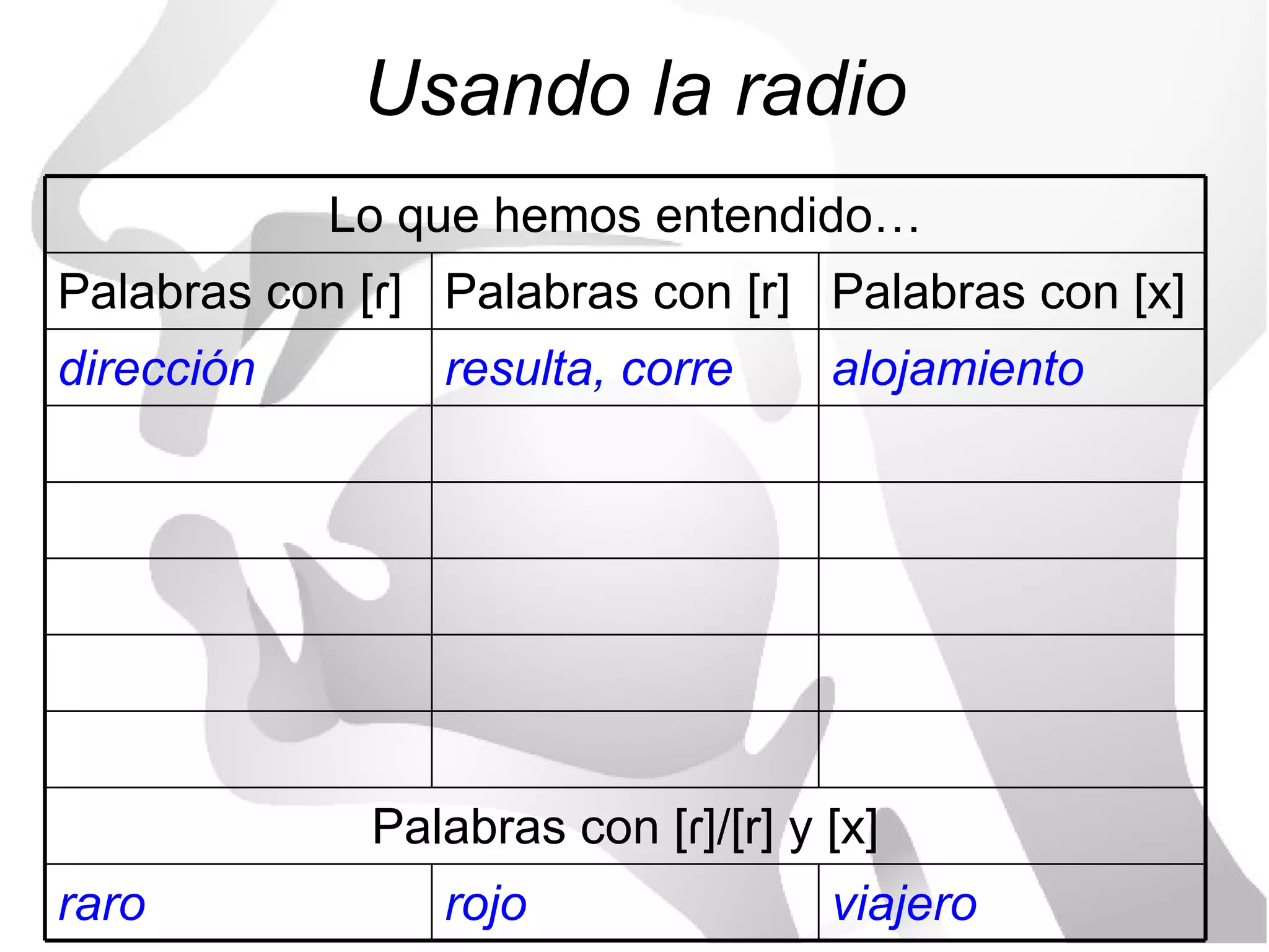 Actividades para trabajar la Fonética en la clase | PPT