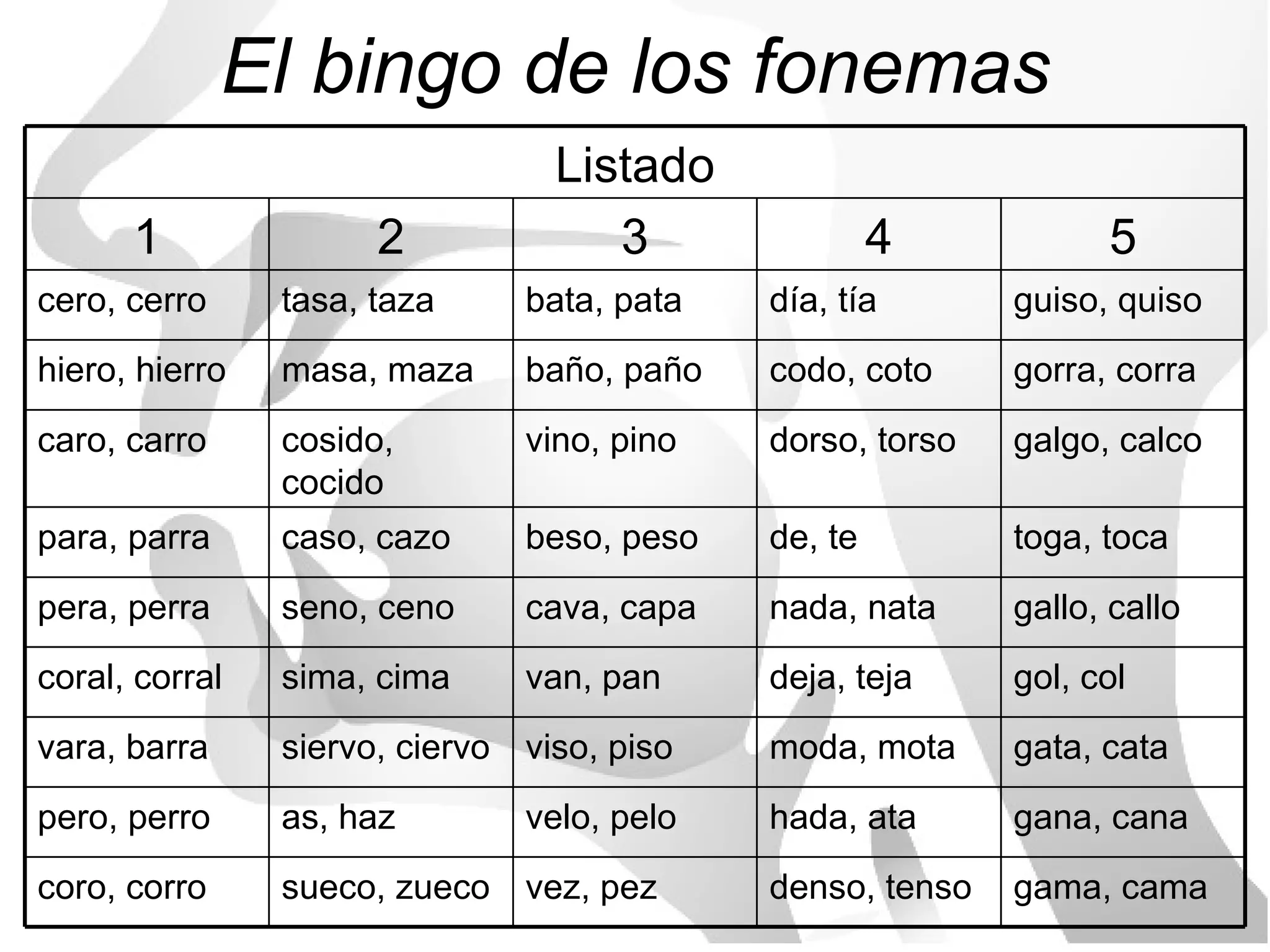 Actividades para trabajar la Fonética en la clase | PPT