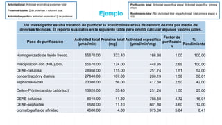 Actividad especifica de la cutinasa | PPTX