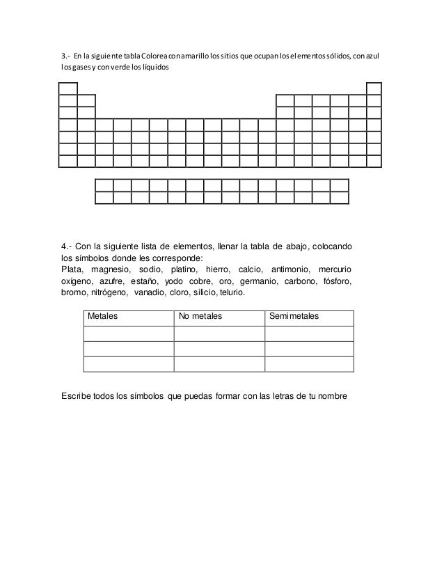 Actividades sobre tabla periódica