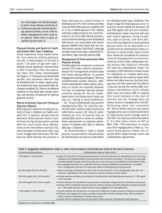 Actividad Física en pacientes que padecen DM II | PDF