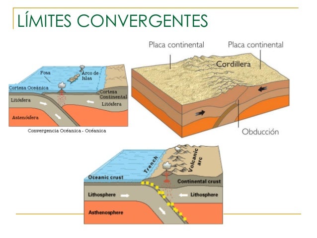 Actividad geologica interna