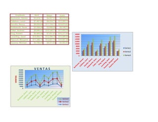 Actividad Excel: Gráficos | XLSX