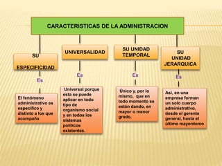 MAPAS CONCEPTUALES SOBRE ADMINISTRACION | PPTX