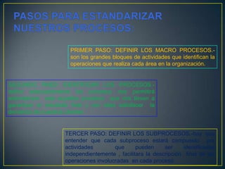 El Proceso Productivo y la Productividad | PPTX