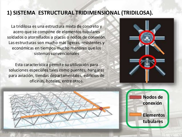 sistemas estructurales