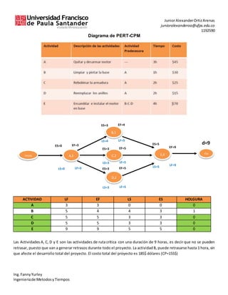 Actividad pert cpm gantt | DOCX