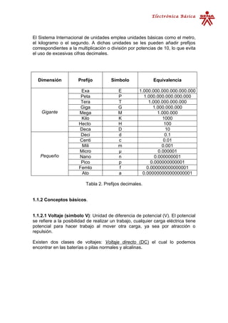 Actividad resistencias | DOC