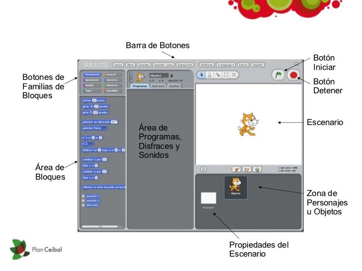 .Actividad scratch