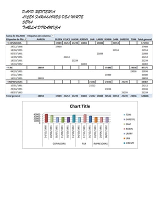 Activida tres del sena | DOCX