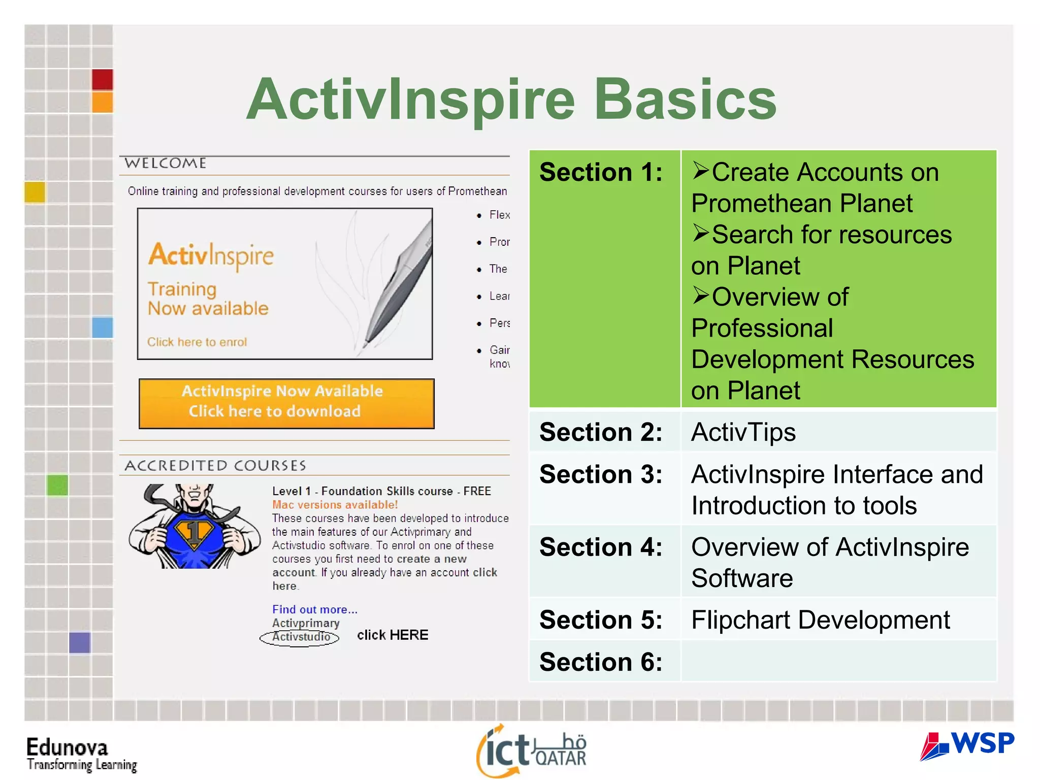 Promethean ActivInspire IWB Introduction | PPT