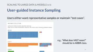 ActiVis: Visual Exploration of Industry-Scale Deep Neural Network ...