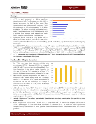 Activision Blizzard, Inc. (ATVI) Initiating Coverage Report | PDF