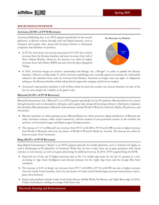 Activision Blizzard, Inc. (ATVI) Initiating Coverage Report | PDF