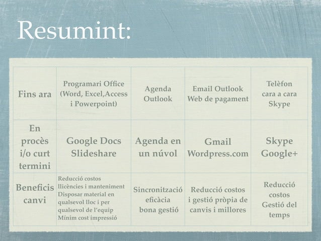 Activitat2 nathalie blasi | KEY