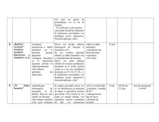 Activitati proiect 2 | DOC
