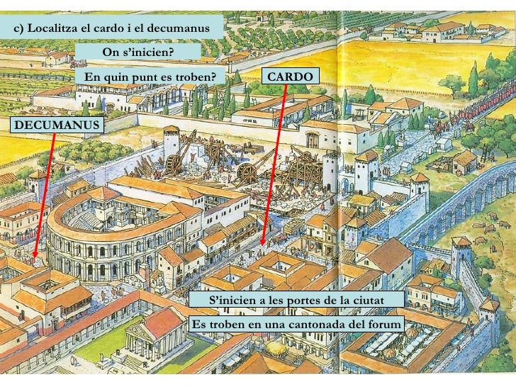Activitat sobre una ciutat romana